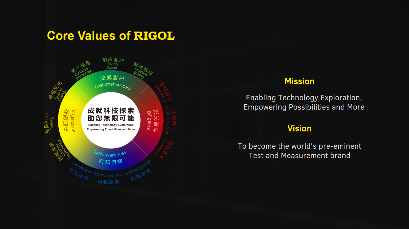 About RIGOL